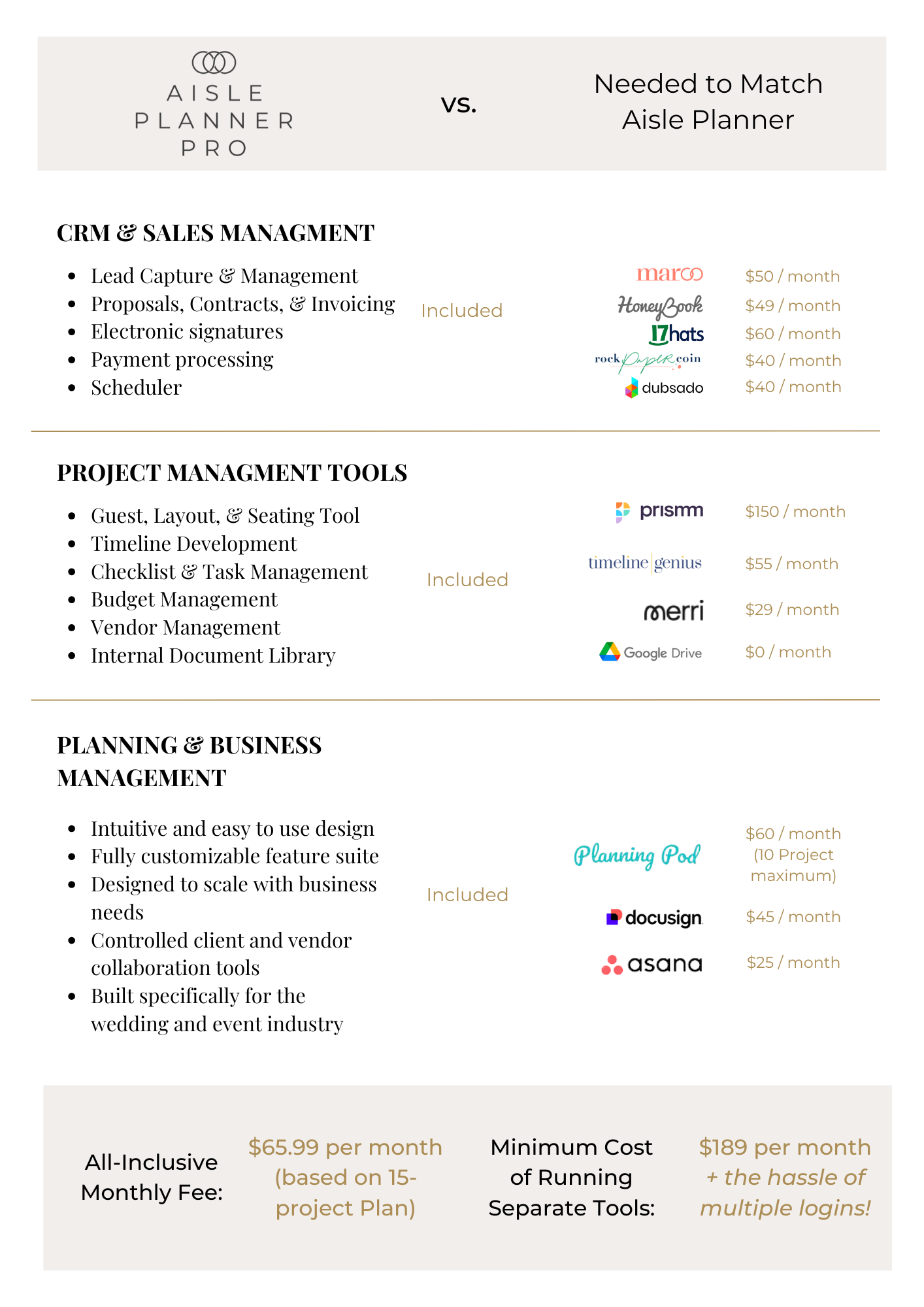 Cost & Value of Aisle Planner vs Other Platforms