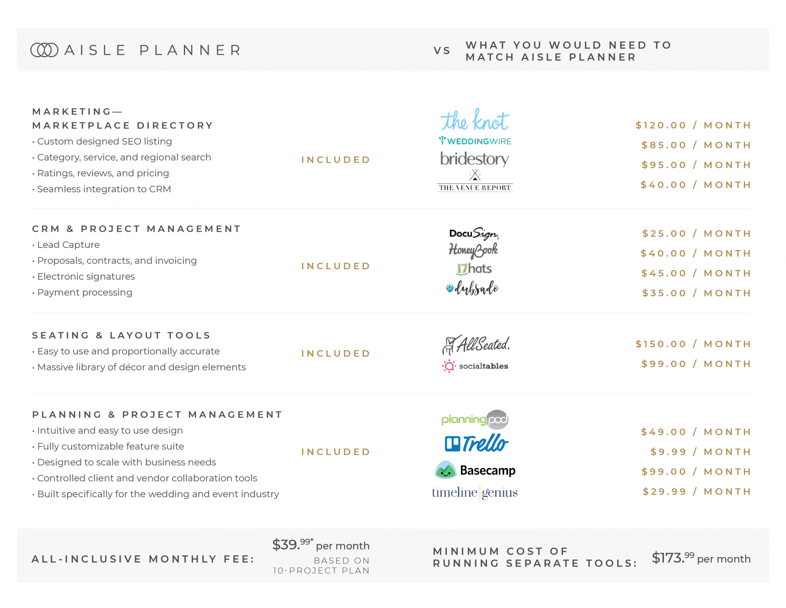 Getting the Most Value for a Better Price With Aisle Planner